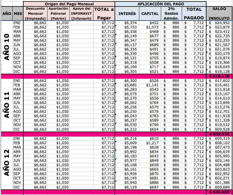Ejemplo de un Crédito Infonavit en Pesos