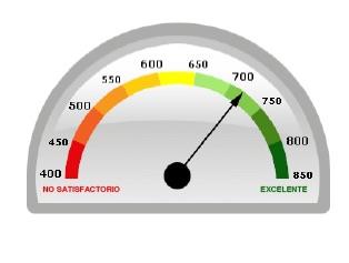 Como se calculan los puntos en Buró de Crédito - Mi Score