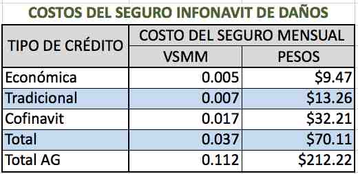 Credito Seguro Infonavit Tradicional - simulador amortizacion prestamos ...